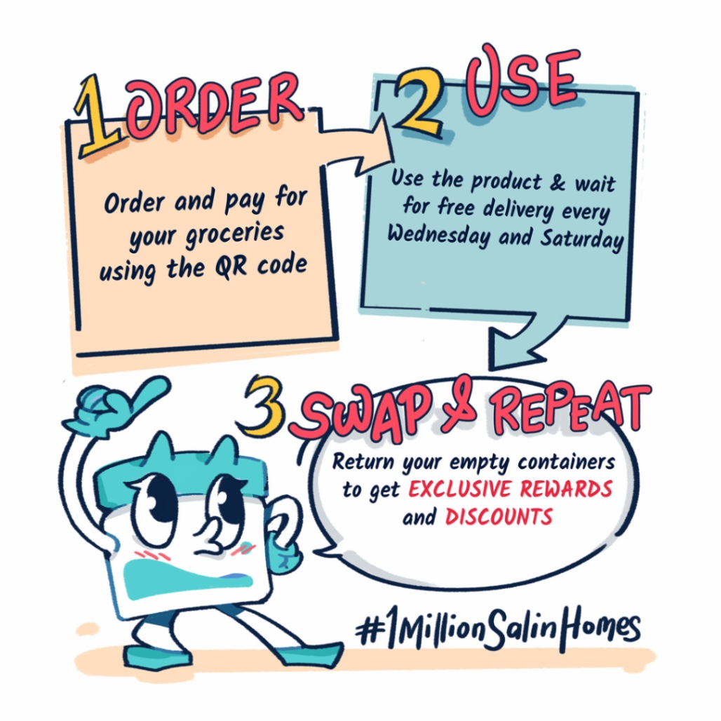 Salin Swap by Salin PH